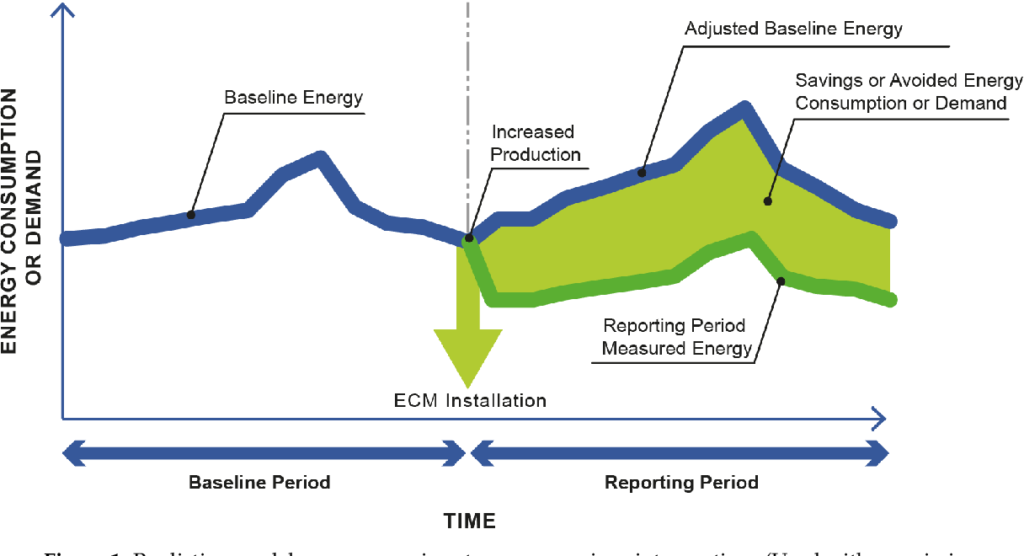 Predictive Energy Demand Modeling – Benchpine