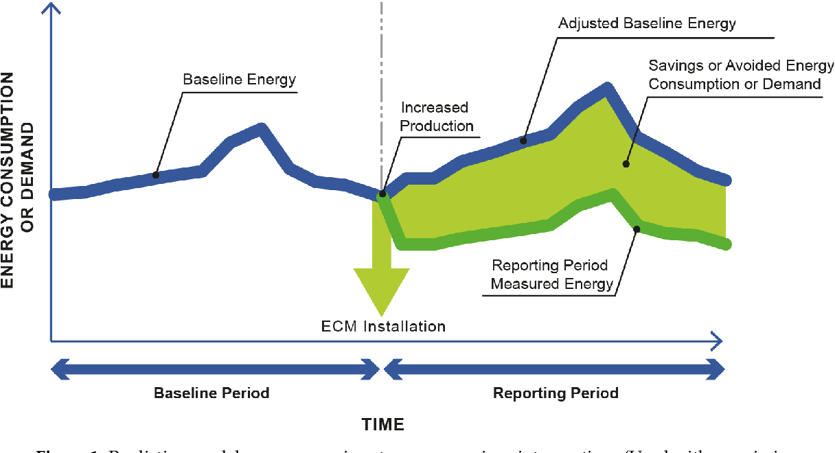 Predictive Energy Demand Modeling Benchpine